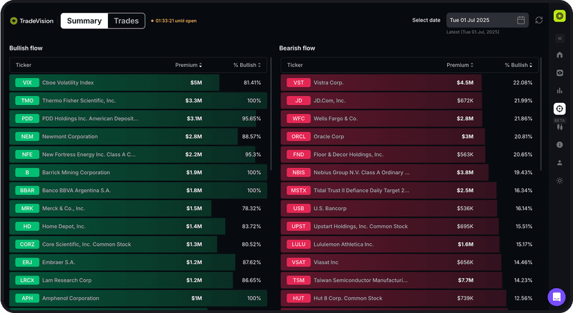 Stock Market Tracker | TradeVision