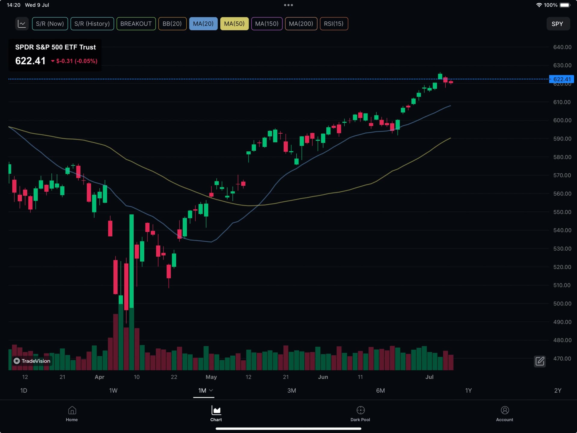 TradeVision: Buy Alerts | Trade Tracker | Options Calculator