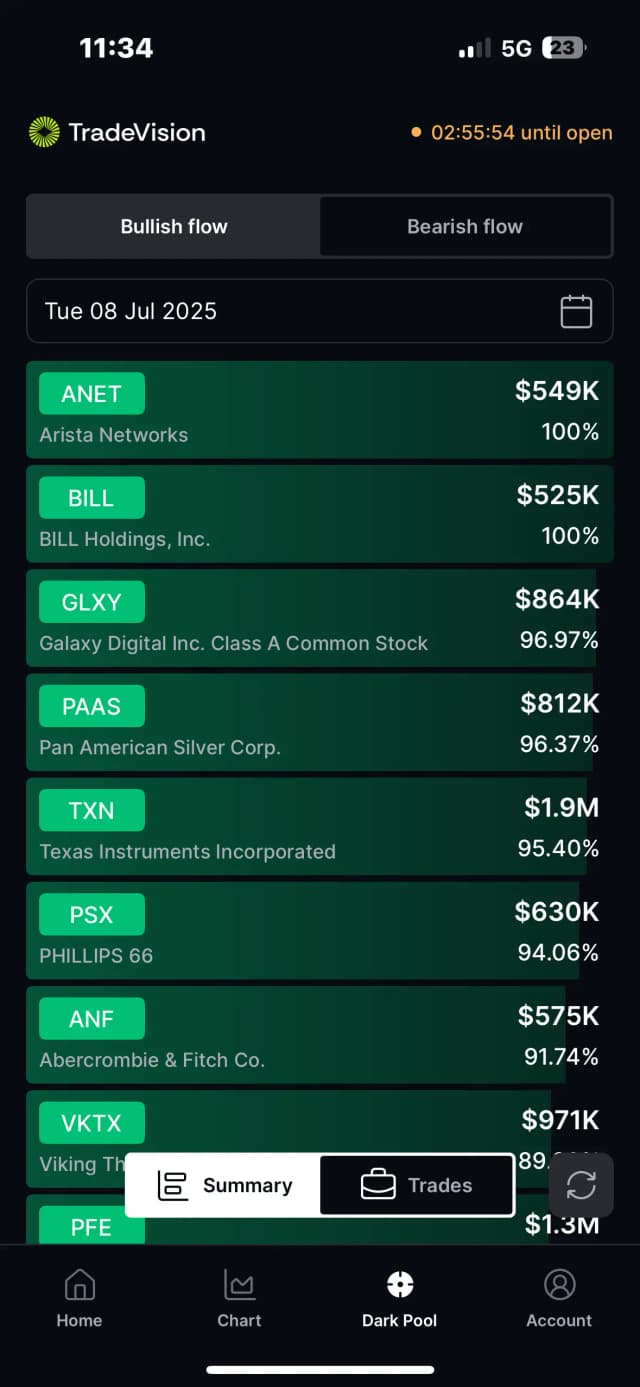 TradeVision: Buy Alerts | Trade Tracker | Options Calculator